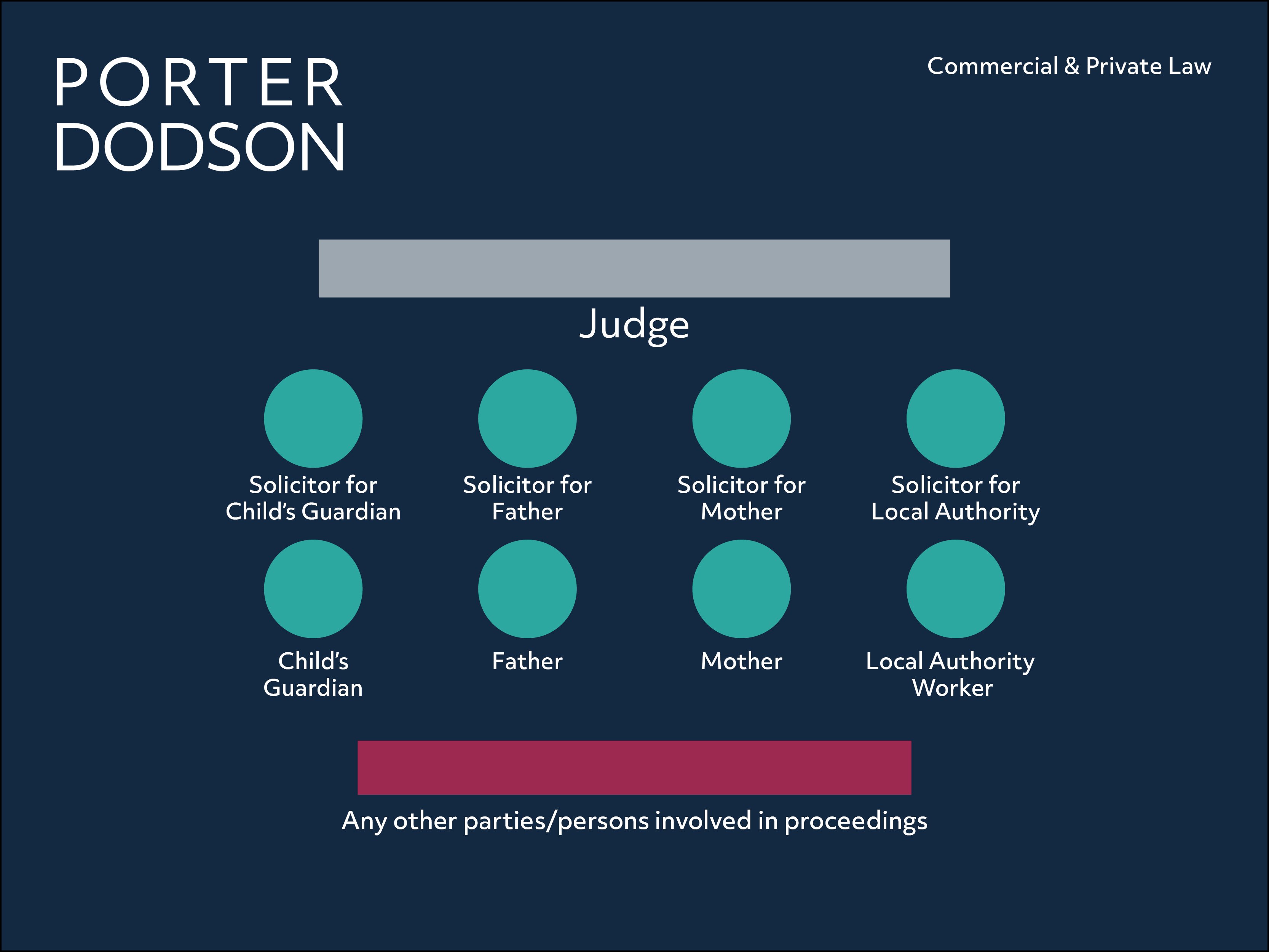 What to expect at a family court during care proceedings